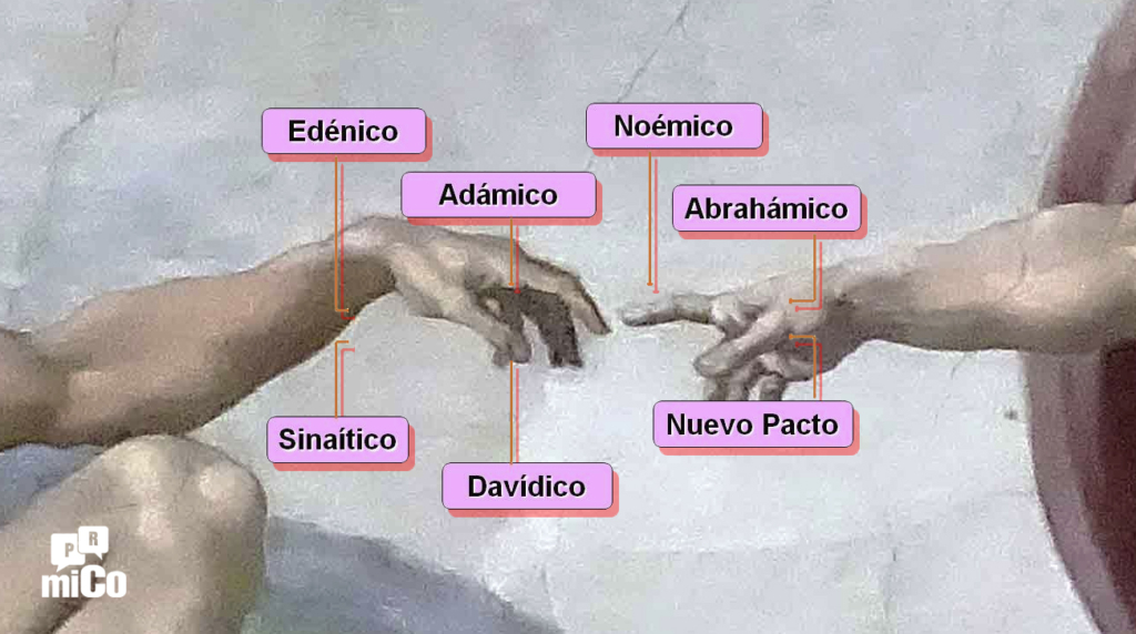 ¿Qué son los pactos en la Biblia? - miComunidad.com